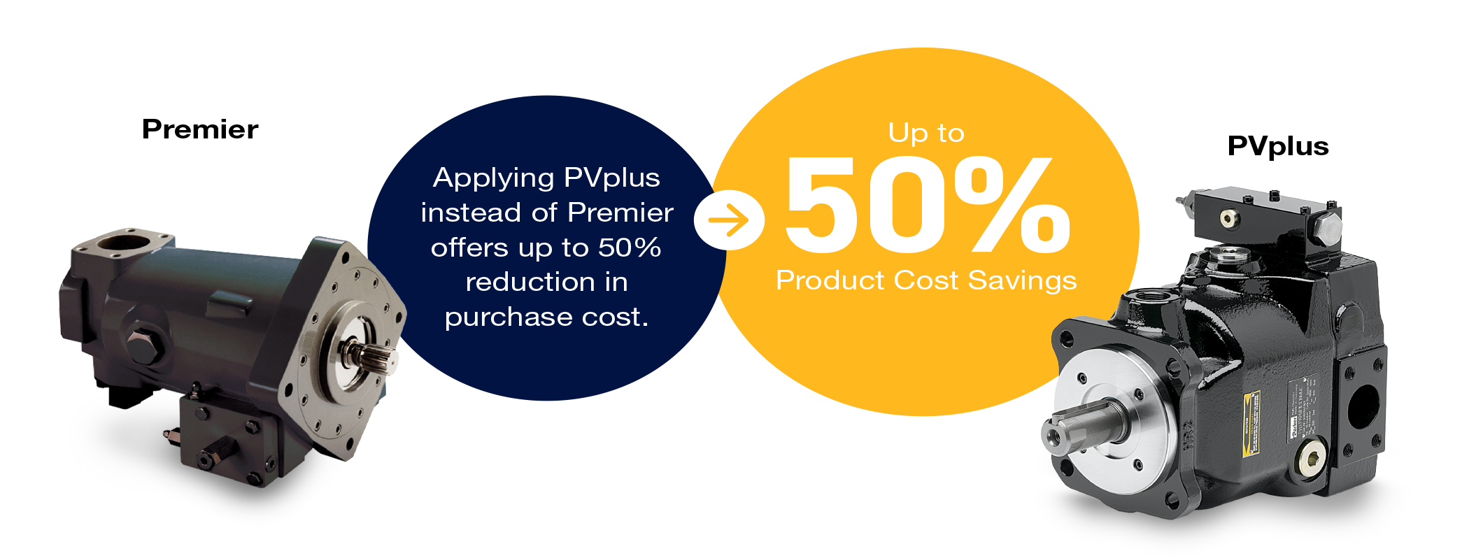 PVplus Axial Piston Pump - Parker